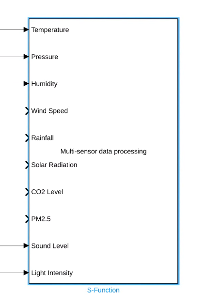 Simulink S-Function mask example with multiple inputs | TechOverflow